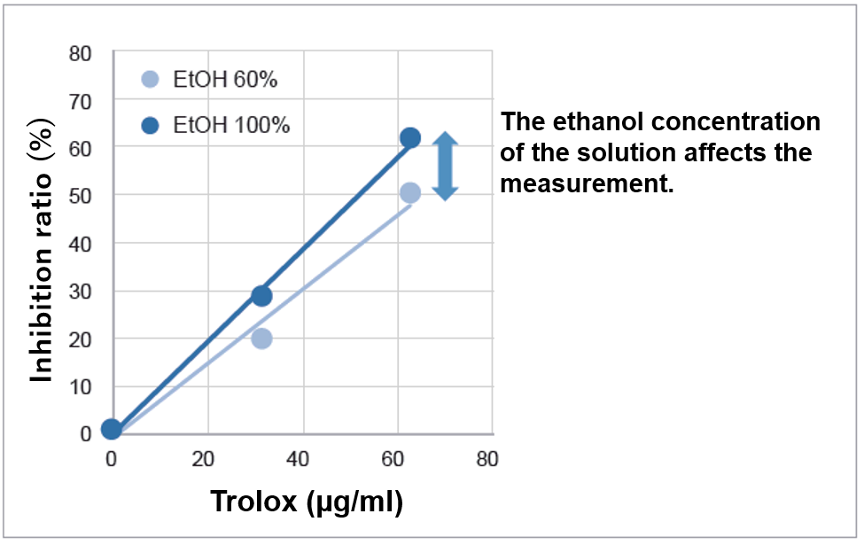DPPH Antioxidant Assay Kit | NAGASE THAILAND