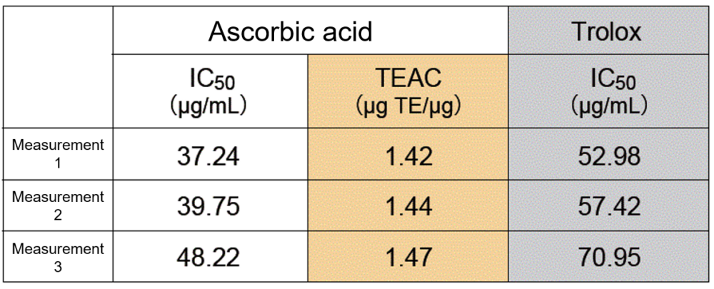 DPPH Antioxidant Assay Kit | NAGASE THAILAND